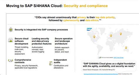 Achieve Security By Design And By Default Saptech Sap Community