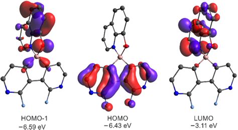 Molecular Orbitals For 3a Mos For Remaining Systems Are Presented In Download Scientific