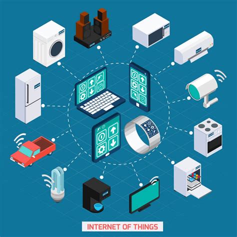 iot a internet das coisas iot um dos assuntos mais badalados da… by eduardo da cruz medium