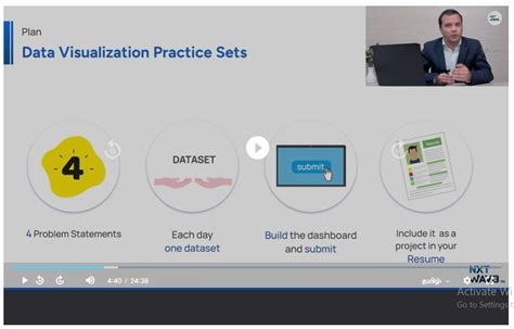 Hari Eswara Guru Deva R On Linkedin Day99