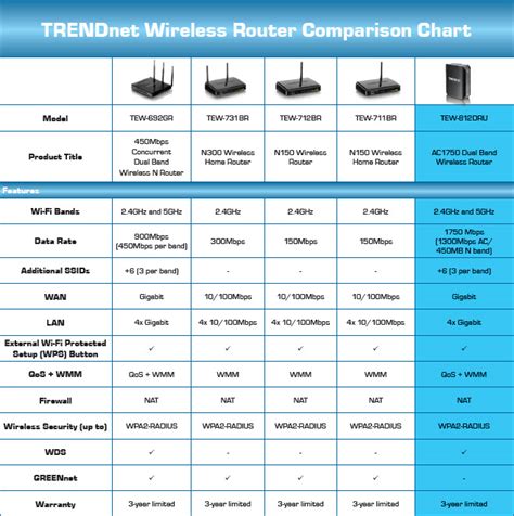 Asus Wireless Router Comparison Chart Ponasa