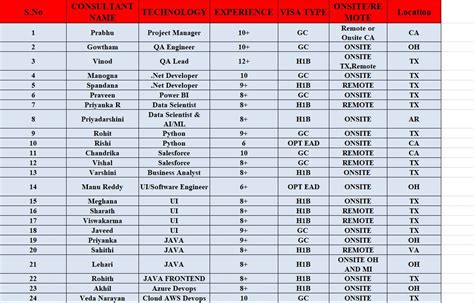 Lasya Varma Rachel On Linkedin Connections Email Hotlist Java Dataengineer Uideveloper