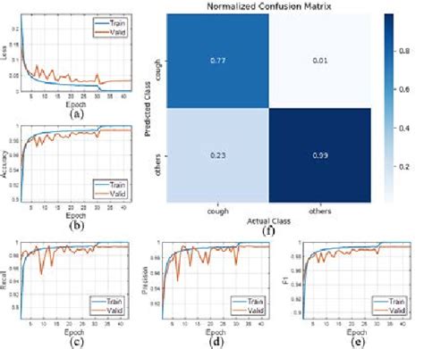 Figure 9 From Deep Learning Based Cough Detection Camera Using Enhanced