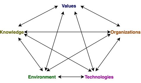 Coevolution — Ecological Economics For All