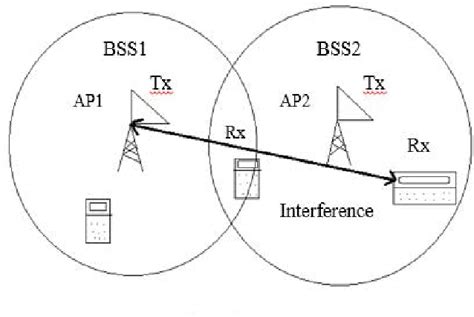Figure 1 From Device To Device Millimeter Wave Communication In 5g Wireless Cellular Networks A