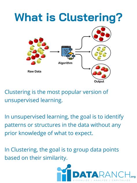 A Simple Intro To Clustering Basicspdf