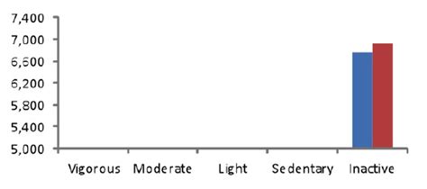 How To Simulate A Broken Axis Value Axis Kaleido Analytics