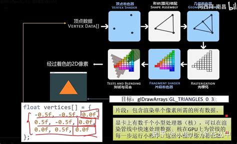 Opengl渲染管线 笔记 知乎