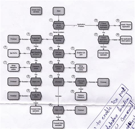 Citrix Traffic Flow Diagram Reference Architecture Citrix D