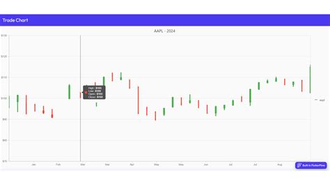 Flutter Chart Trade Chart Flutterflow
