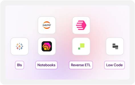 Synmetrix Open Source Semantic Layer SQL API