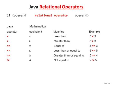 Introduction To Java Programming Ppt Download