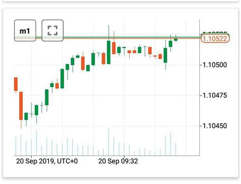 Symbol Overview Ctrader Mobile Android