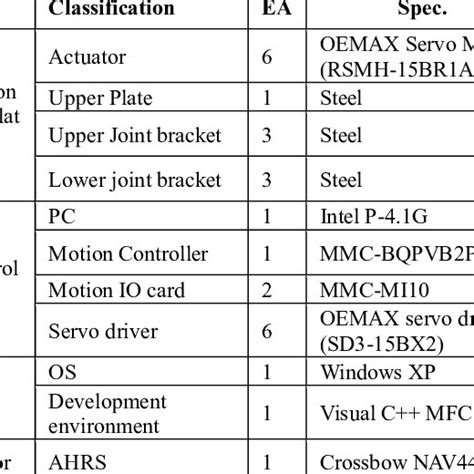 Motion Specification Of 6 Axis Motion Simulator Download Table