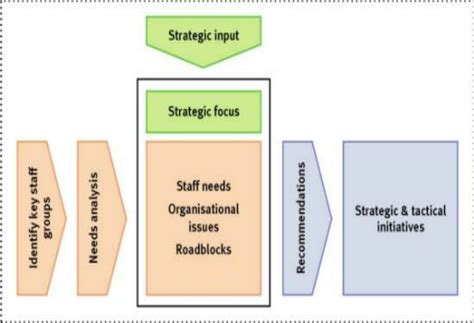 Knowledge Management Strategy Building Literature Review Pdf Download