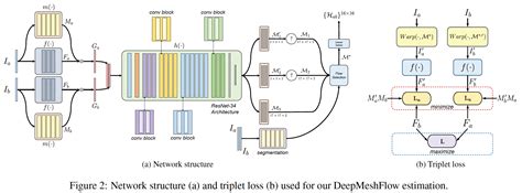 Deepmeshflow Deep Homography Estimation 논문 리뷰