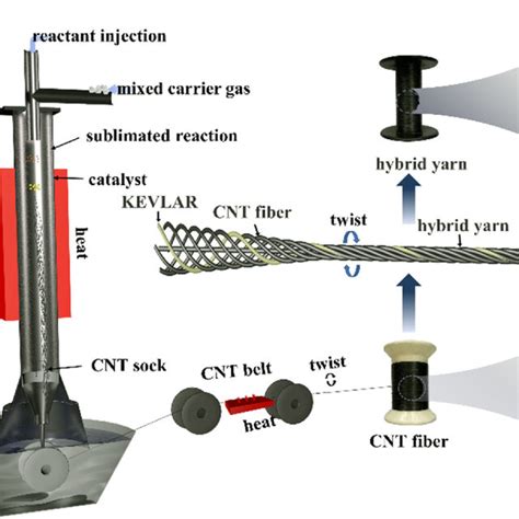 Schematic Diagram Of The Prepared Sensor A Schematic Diagram Of The