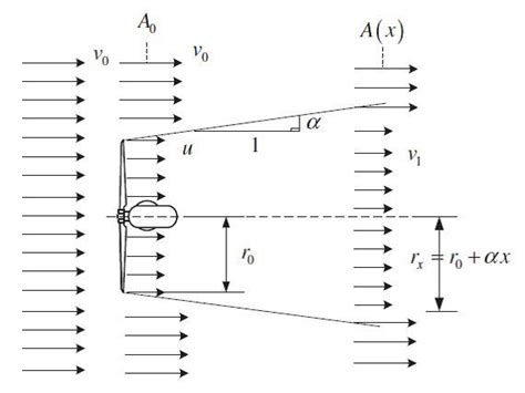 Schematic Diagram Of Jensen Model Download Scientific Diagram