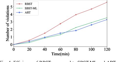 Reasoning Based Software Testing Paper And Code