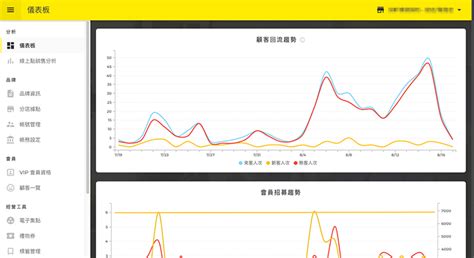 顧客關係管理 5 核心，crm 系統幫您管理客戶資料 Ocard Blog