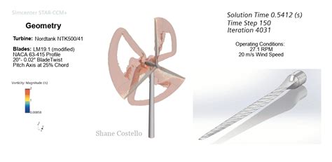 Shane Costello On Linkedin Cfd Masterthesis Starccm Windturbine