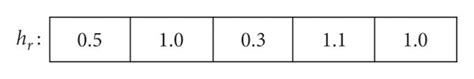 Decoding Procedure Of A Chromosome To Obtain The Number Of