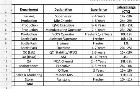 varun tyagi on linkedin urgent requirement 20 comments