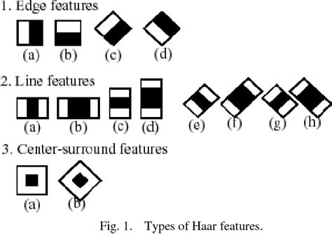 Figure 2 From Pedestrian Detection Approach For Driver Assisted System