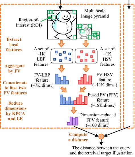 Overview Of Our Algorithm Download Scientific Diagram
