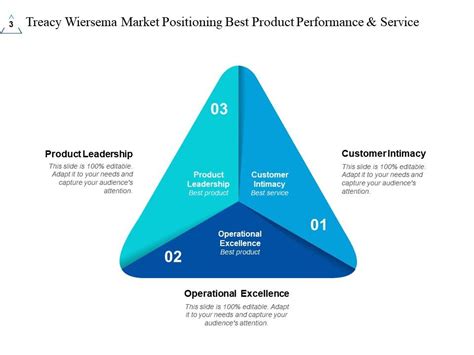 Treacy Wiersema Market Customer Intimacy Product Leadership Operational Excellence