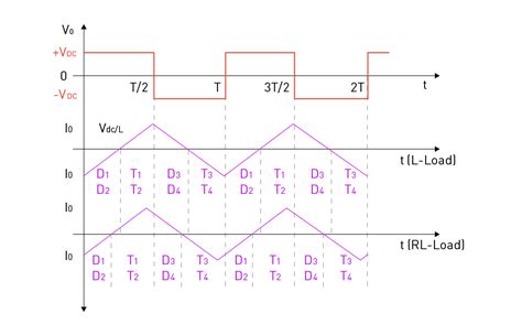 Single Phase Inverters