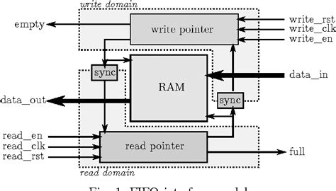 Figure 1 From Effects Of Io Routing Through Column Interfaces In