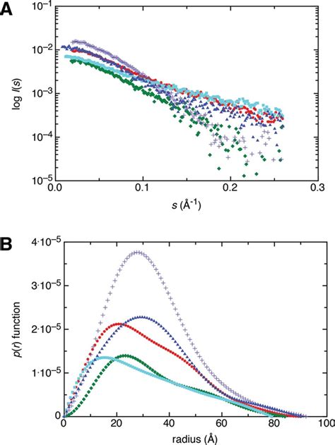 Recognition Of Viral Rna Stem Loops By The Tandem Double Stranded Rna