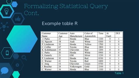 statistical database problems and mitigation