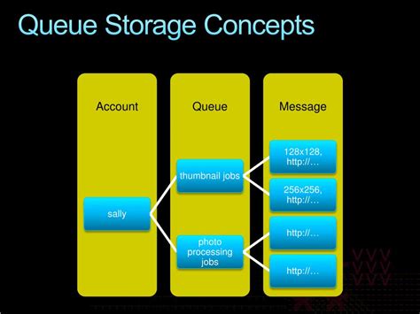Ppt Windows Azure Storage Powerpoint Presentation Free Download Id434114