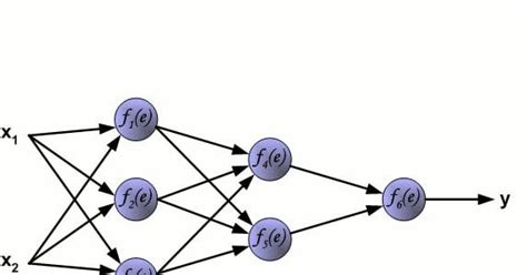 Erlang And Neural Networks Part Iii Rprogramming