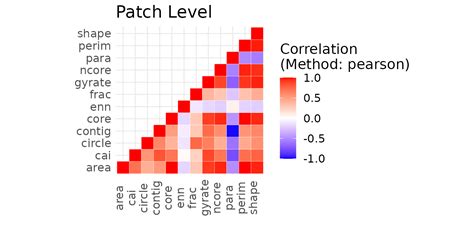 Utility Functions Landscapemetrics