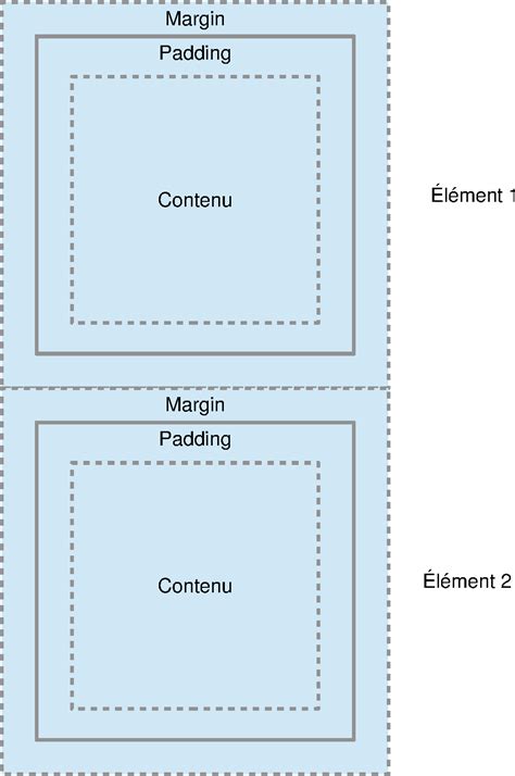 A Quoi Sert Un Css Reset Les Nouvelles De Latelier