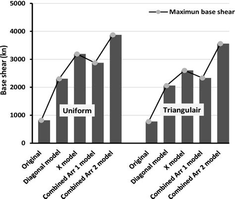 Figure From Seismic Performance Assessment Of Deficient RC Structures Retrofitted With