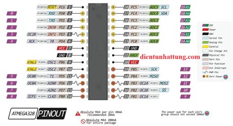Atmega328p Dip Vi ĐiỀu KhiỂn HỌ Avr CỦa Atmel