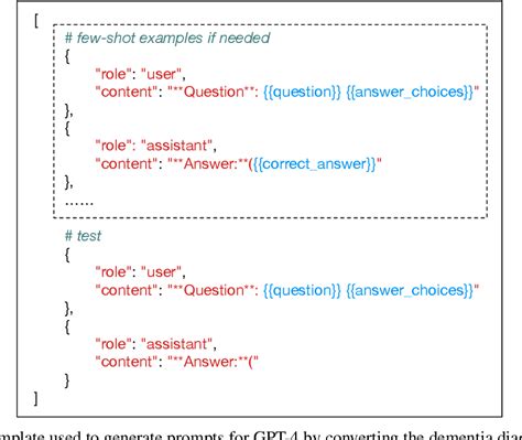 Can Llms Like Gpt 4 Outperform Traditional Ai Tools In Dementia