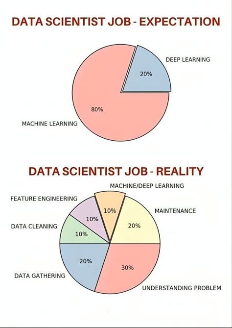 Tushar Mahuri On Linkedin Datascience Data Tusharanalytics Newjob