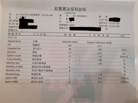 關於男生結紮這件事 閒聊板 Dcard