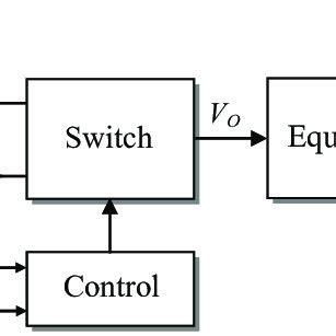 Schema Of Dual Power Source Switching Download Scientific Diagram