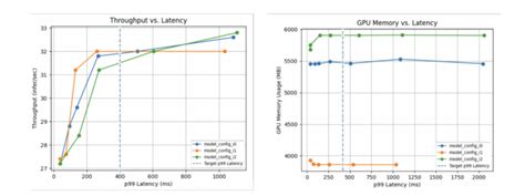 Fast And Scalable Ai Model Deployment With Nvidia Triton Inference Server Nvidia Technical Blog