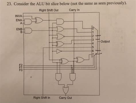 Solved 23 Consider The Alu Bit Slice Below Not The Same As
