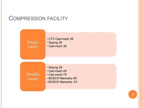 Working Principle Of Compression Machine Pptx Physics Science