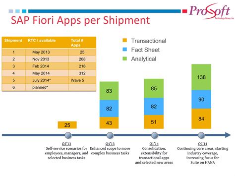 Sap Fiori Overview 1 0 Pdf