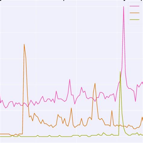 Fully Homomorphic Encryption Fhe Overview Of Distinct Stages And