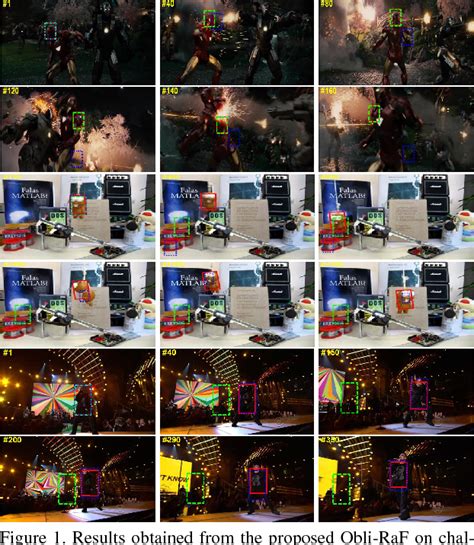 Figure 1 From Robust Visual Tracking Using Oblique Random Forests